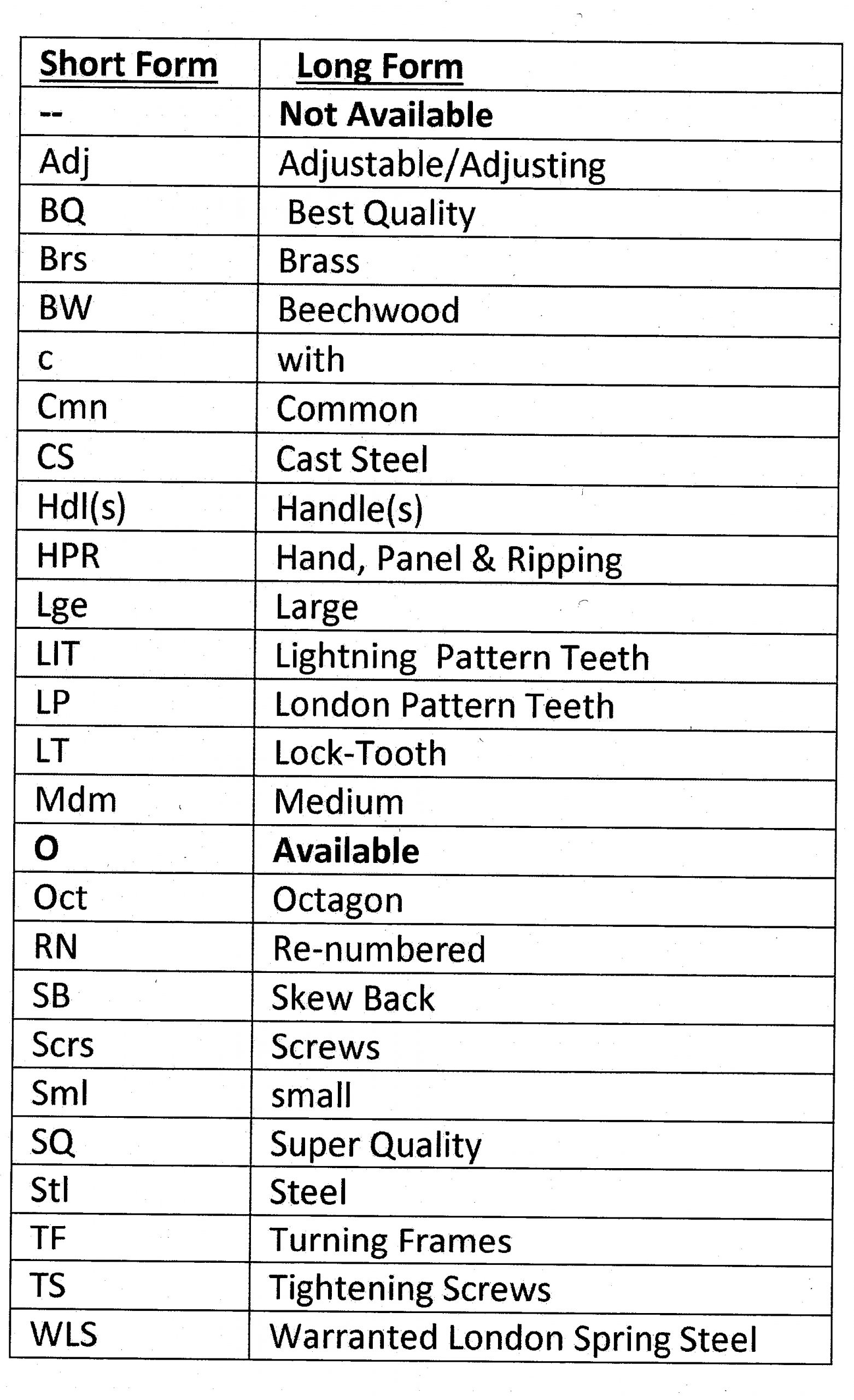 Saws – William Marples and Sons, Ltd.
