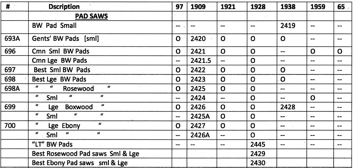 Pad Saws – William Marples and Sons, Ltd.