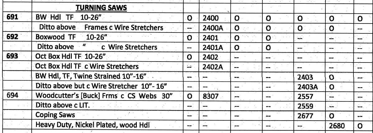 Other Saws – William Marples and Sons, Ltd.