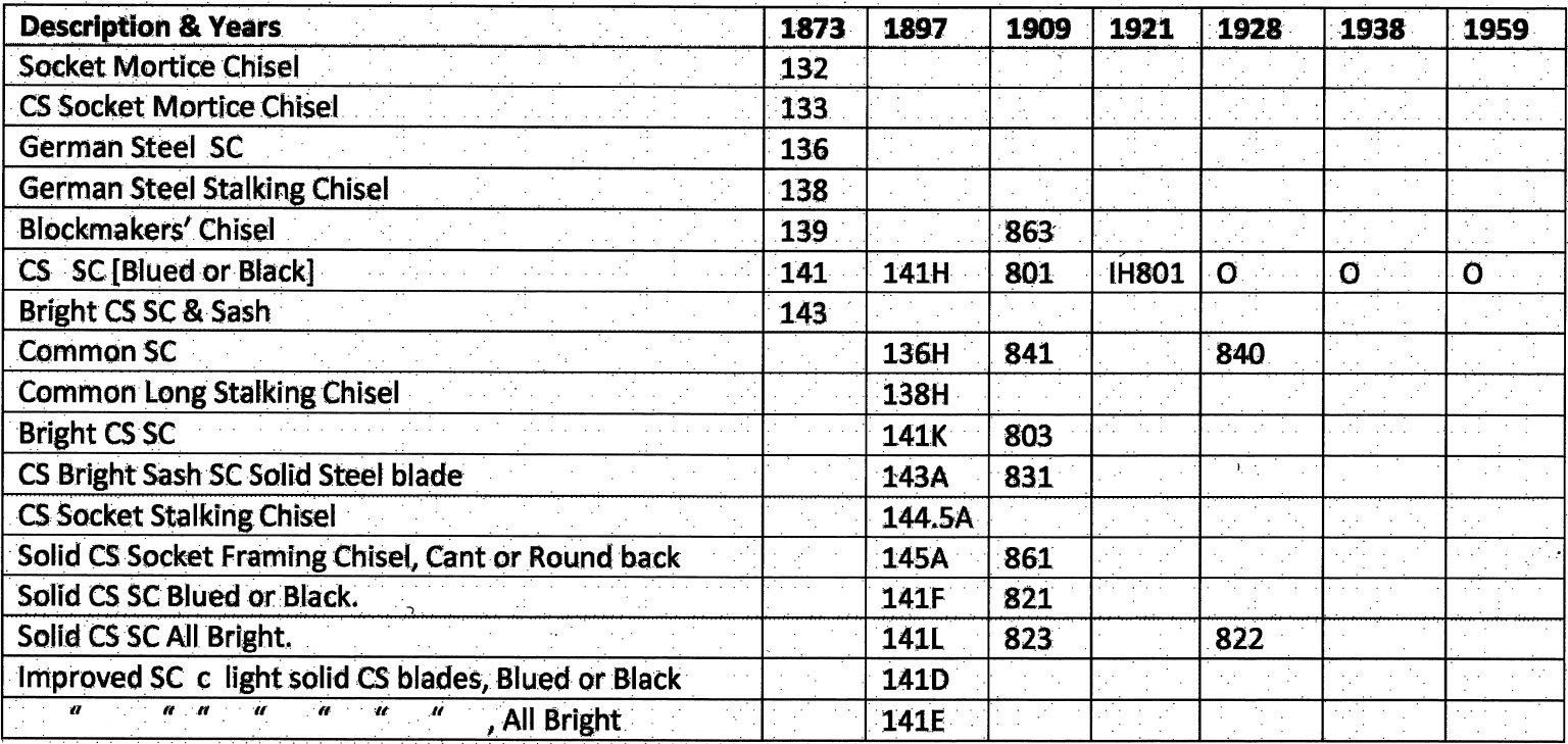 Socket Chisels – William Marples and Sons, Ltd.
