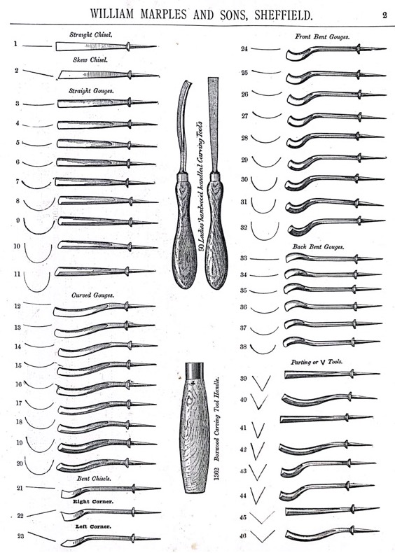 Chisels & Gouges – William Marples and Sons, Ltd.