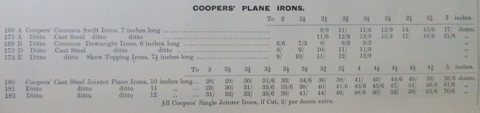 Cooper’s Tools – William Marples and Sons, Ltd.