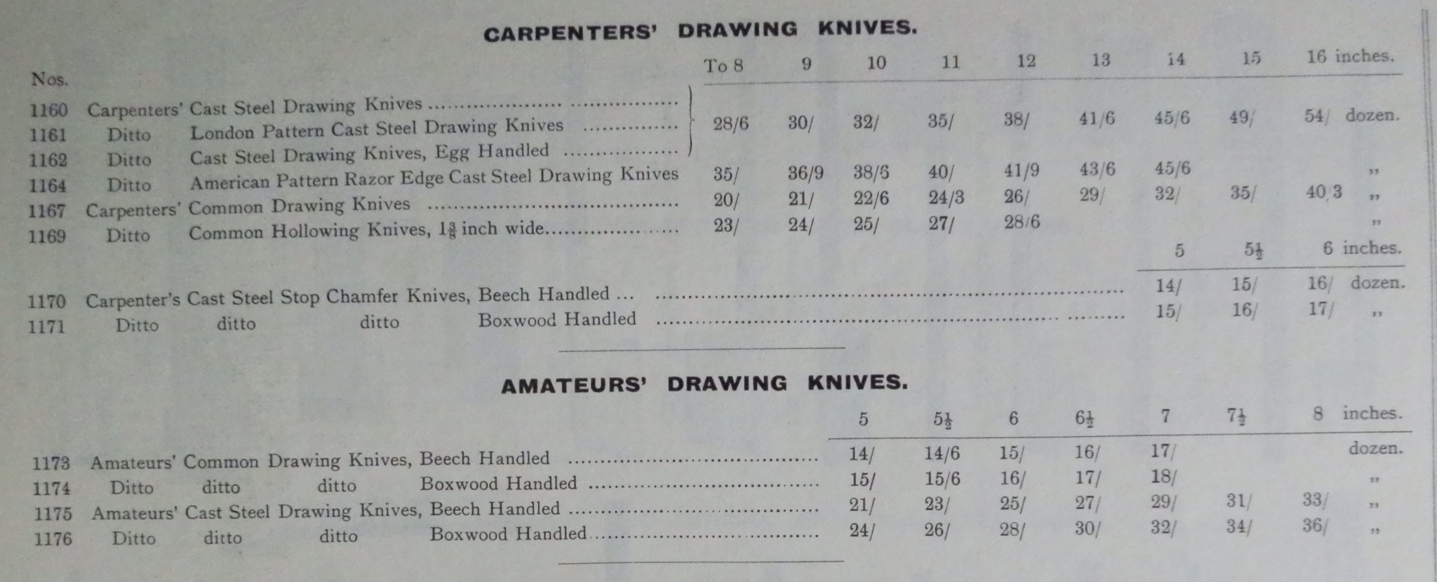 Draw Knives – William Marples and Sons, Ltd.